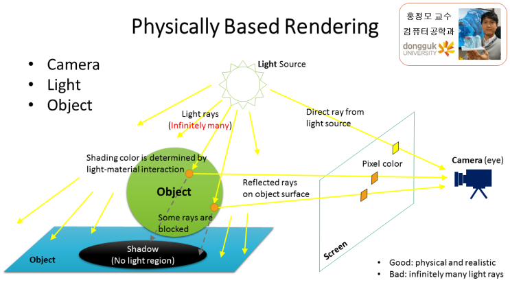 Week2 - Physically Based Rendering [1/3] - Shading : 네이버 블로그