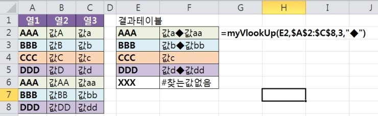 엑셀 Vlookup 함수 응용 찾는 값과 일치하는 값이 2개 이상일 때 가져올 값들을 문자열로 연결해서 가져오기 네이버 블로그