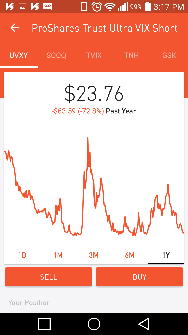 변동성지수 관련 ETF&ETN: UVXY, TVIX : 네이버 블로그
