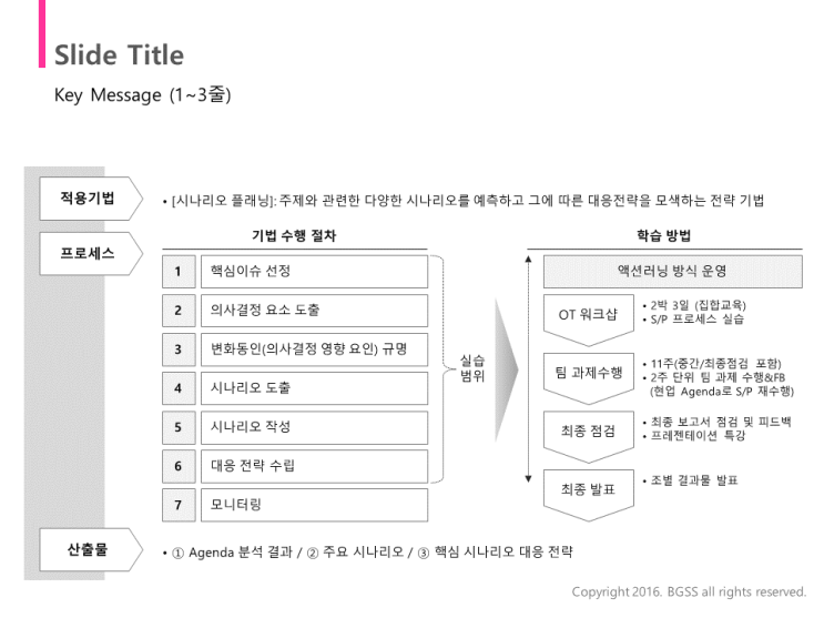 보고서 양식 실무 Ppt 템플릿 기법 프로세스 소개 및 적용 방안 제시 네이버 블로그