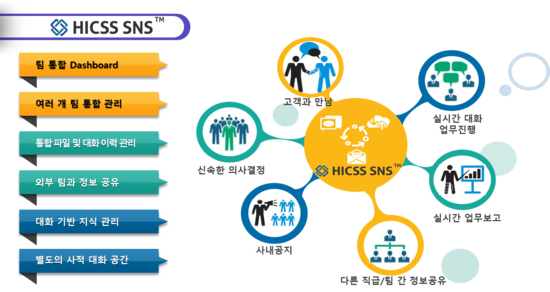 HICSS SNS™ 소개 : 네이버 블로그