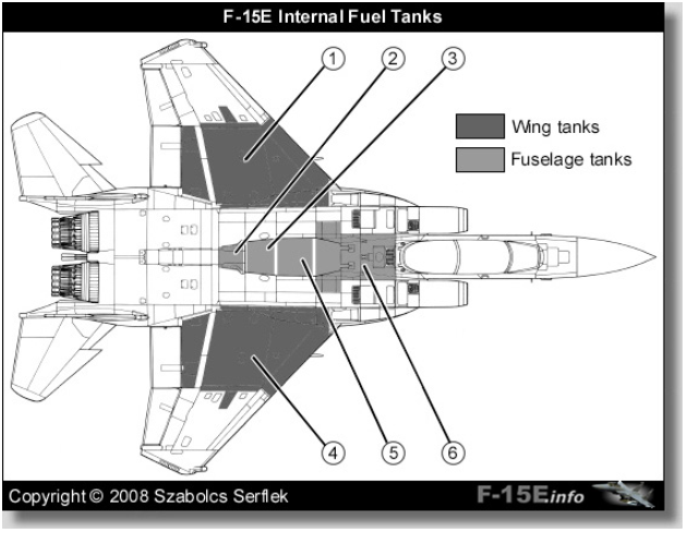 F-15 연료계통 : 네이버 블로그