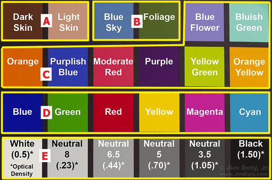 맥베스 컬러 체커(Gretag-Macbeth ColorChecker)" 컬러 보는 방법(05) : 네이버 블로그