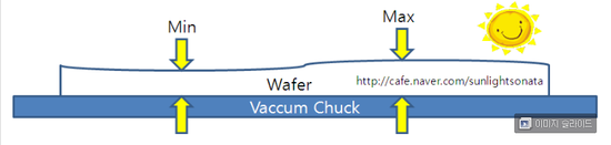 [Wafer : TTV, BOW, WARP] 웨이퍼 평탄도 :: 제이엠씨글라스 : 네이버 블로그