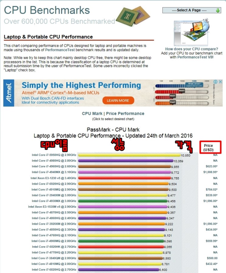 2016년 3월25일,노트북 cpu 성능 순위(가성비 최고선택~) : 네이버 블로그