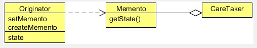 메멘토 패턴memento Pattern 자바 디자인 패턴과 Jdk예제 네이버 블로그