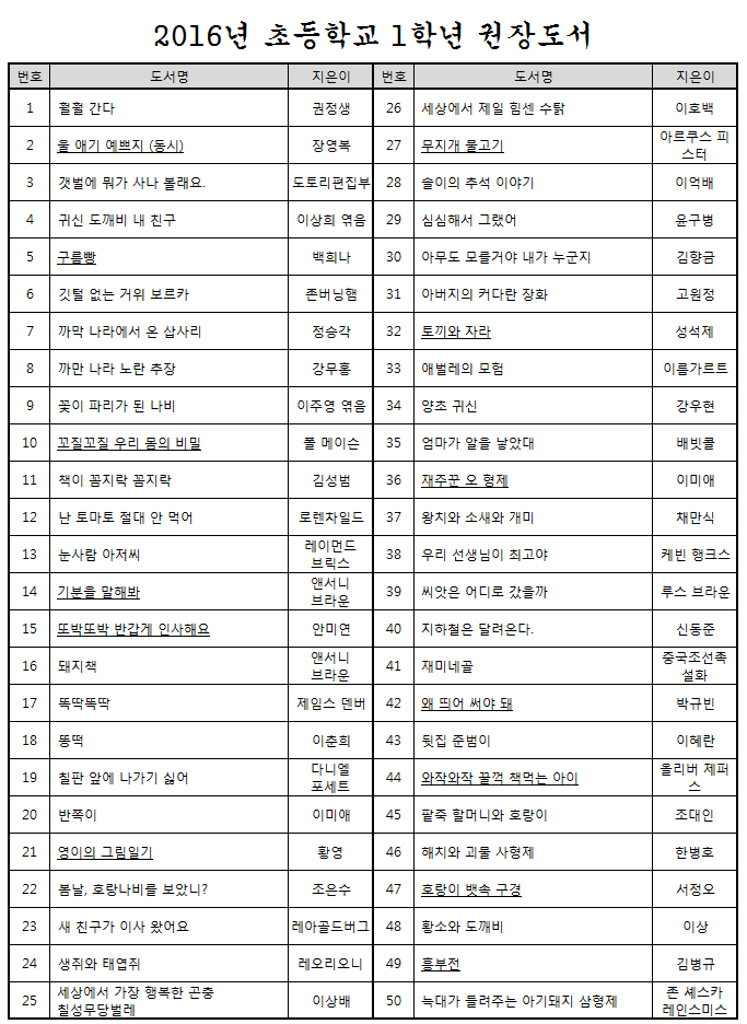 초등1학년 권장도서 2016년 초등학교1학년 필독도서 목록 필독도서 엑셀파일 다운 필독서 목록 네이버 블로그