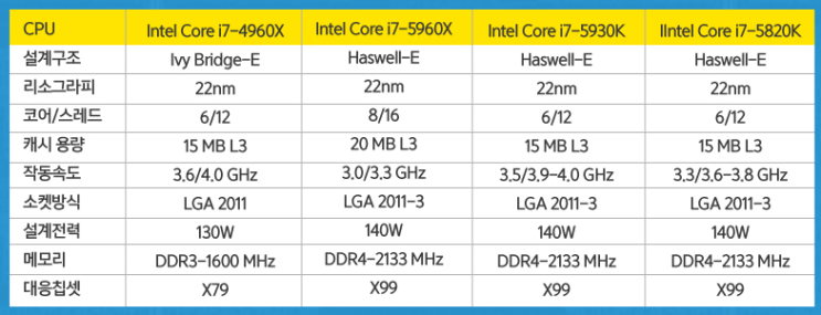 서버 선택 기준, CPU소켓, 램 종류, IPMI 기술에 대해서 : 네이버 블로그