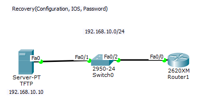 TFTP (Config , IOS , Password) : 네이버 블로그