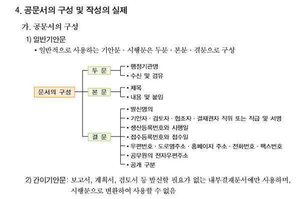 공문서작성법-공문서의 구성 및 작성 실제 : 네이버 블로그