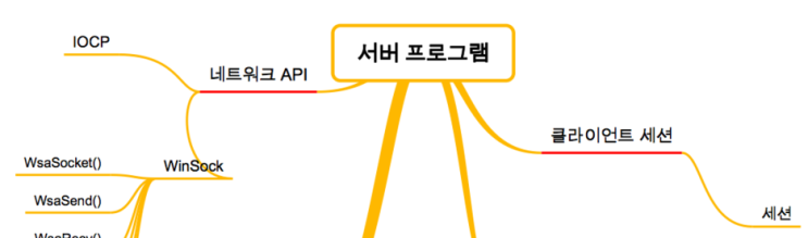 IOCP 정리 : 네이버 블로그