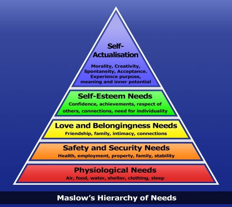 매슬로우 욕구 5단계 (Maslow's hierarchy of needs) : 네이버 블로그