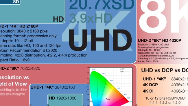 Infographic: All you need to know about 4K/UHD (영문) : 네이버 블로그