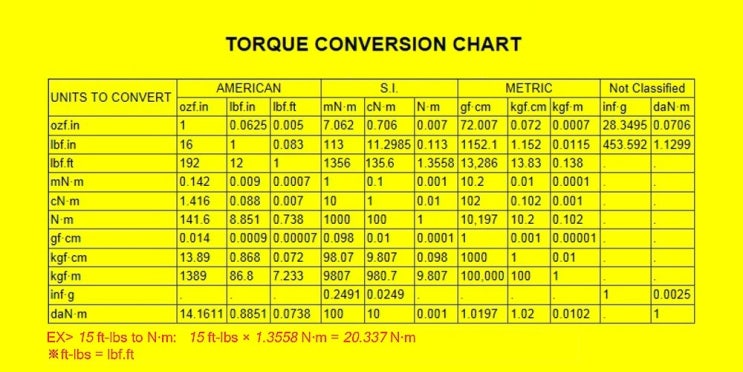 Torque Conversion Chart / 토크 환산 차트 : 네이버 블로그