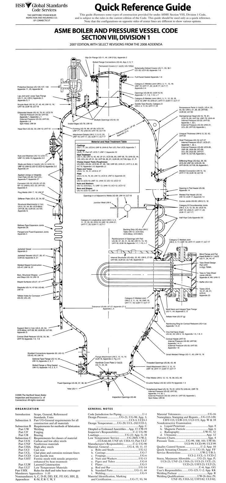ASME CODE VIII DIV.1 Quick Reference Gauge : 네이버 블로그