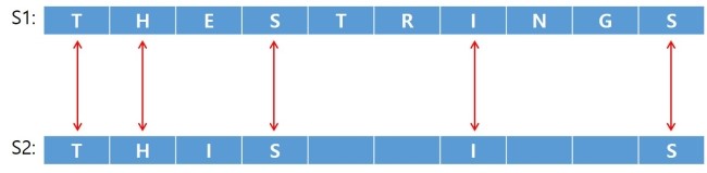 [Python] LCS 알고리즘(Longest Common Subsequence) : 네이버 블로그