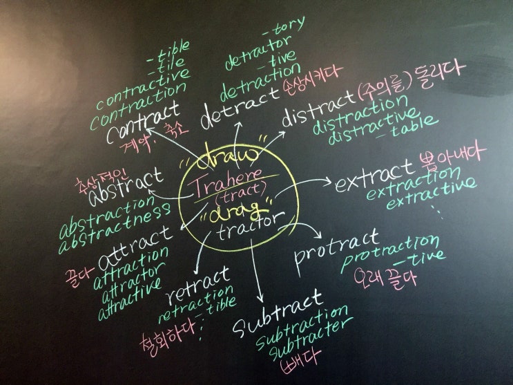 trahere : 네이버 블로그