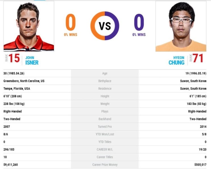 [2016 Houston Open] US Man's Clay Court Championship : ATP 250 휴스턴오픈 정현 ...