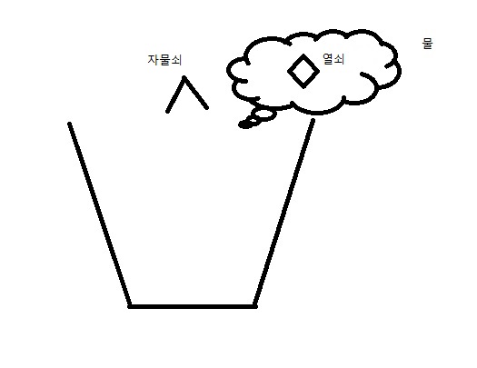 NOP sled, Eggshell 간단정리 : 네이버 블로그