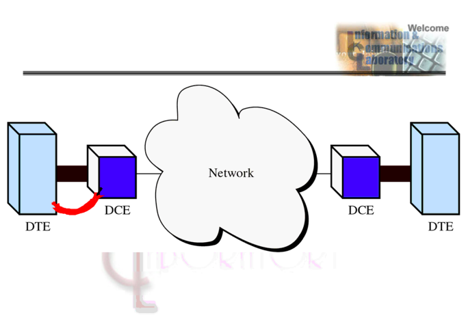 DTE DCE Interface, EIA 232, RS 232, Null Modem : 네이버 블로그