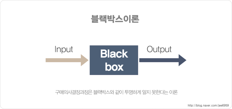 블랙박스이론 [black box Theory] : 네이버 블로그
