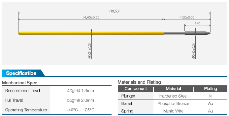 ICT Probe Pin : 네이버 블로그