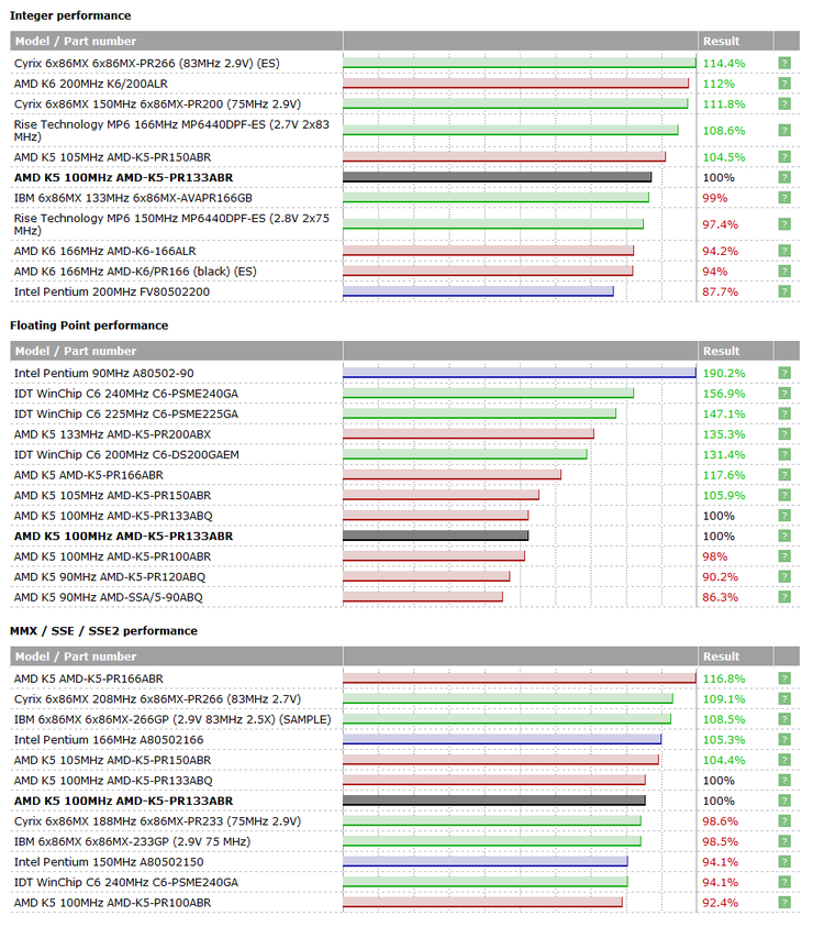 추억의 구형 CPU AMD K5 PR133(실제100mhz) : 네이버 블로그