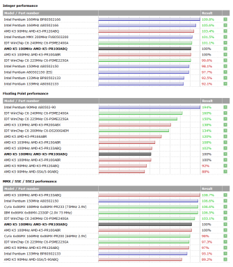 추억의 구형 CPU AMD K5 PR100(실제100mhz) : 네이버 블로그