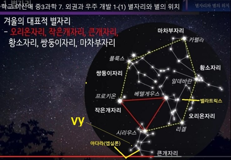 겨울별자리 오리온자리작은개자리큰개자리황소자리쌍둥이자리마차자리 네이버 블로그