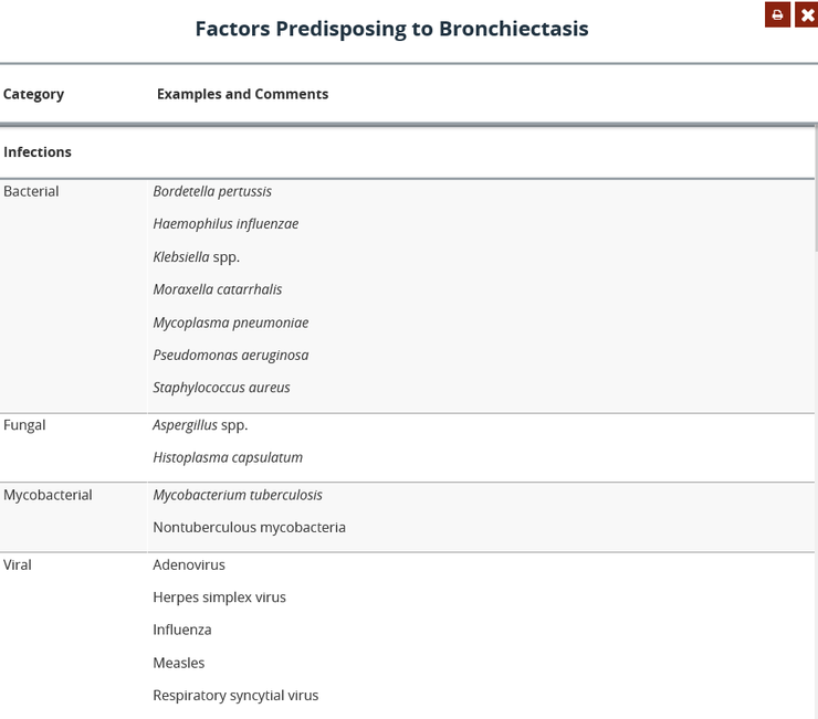 bronchiectasis(기관지확장증) : 네이버 블로그
