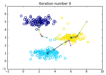 코세라, 머신러닝 Ex7 python 버전 - K-means Clustering and Principal Component ...