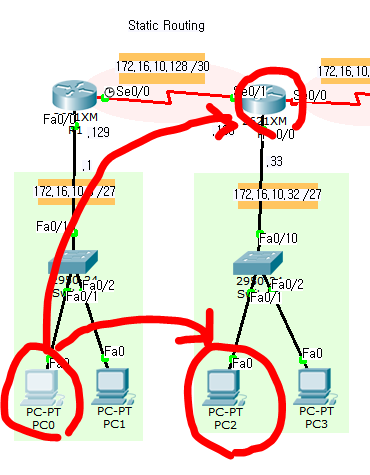 CISCO Packet Tracer - IP Route [Static Routing] : 네이버 블로그