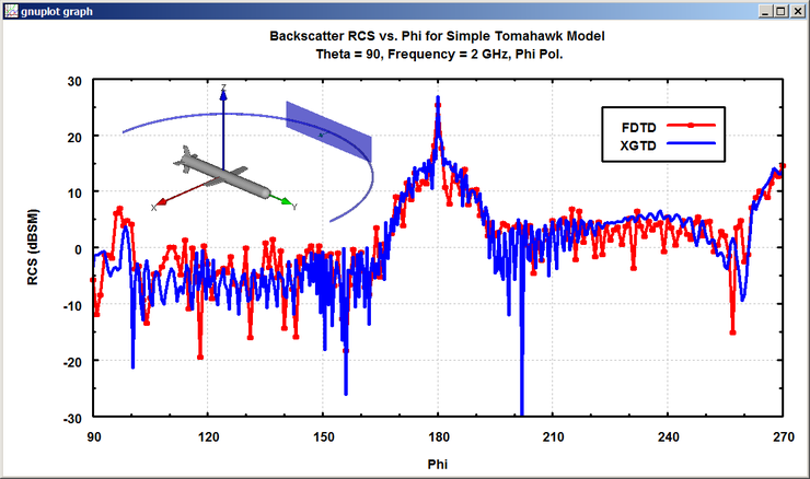 [모아소프트] RCS(Radar Cross Section)란? : 네이버 블로그