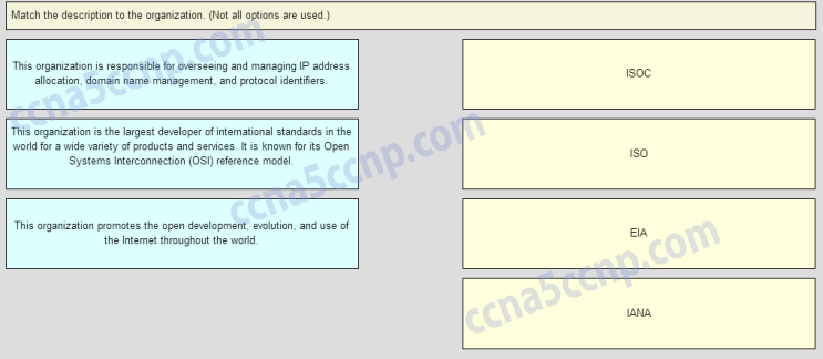 컴네 CCNA 3 Network Protocols and Communications : 네이버 블로그