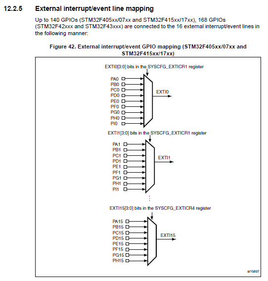 [ARM Cortex(코어텍스)] 인터럽트(Interrupt) , NVIC(Nested Vectored Interrupt ...