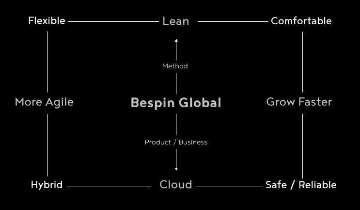 Bespin Global New Logo Launching! : 네이버 블로그