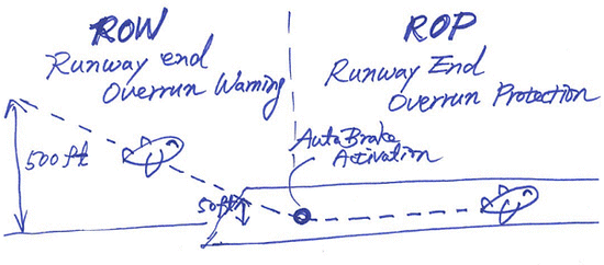 활주로 이탈 방지 시스템 (Runway Overrun Prevention System) : 네이버 블로그