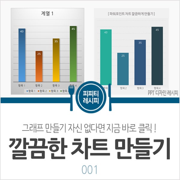 Ppt 그래프 1 Ppt 그래프 만들기 자신 없다 파워포인트 깔끔한 차트 만드는 공식ppt 깔끔한 차트 만들기