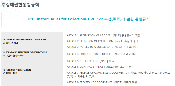 추심에관한 통일규칙 (ICC Uniform Rules for Collections URC 522) : 네이버 블로그
