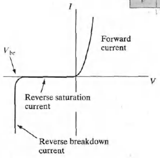 5.4 Reverse Bias Breakdown : 네이버 블로그
