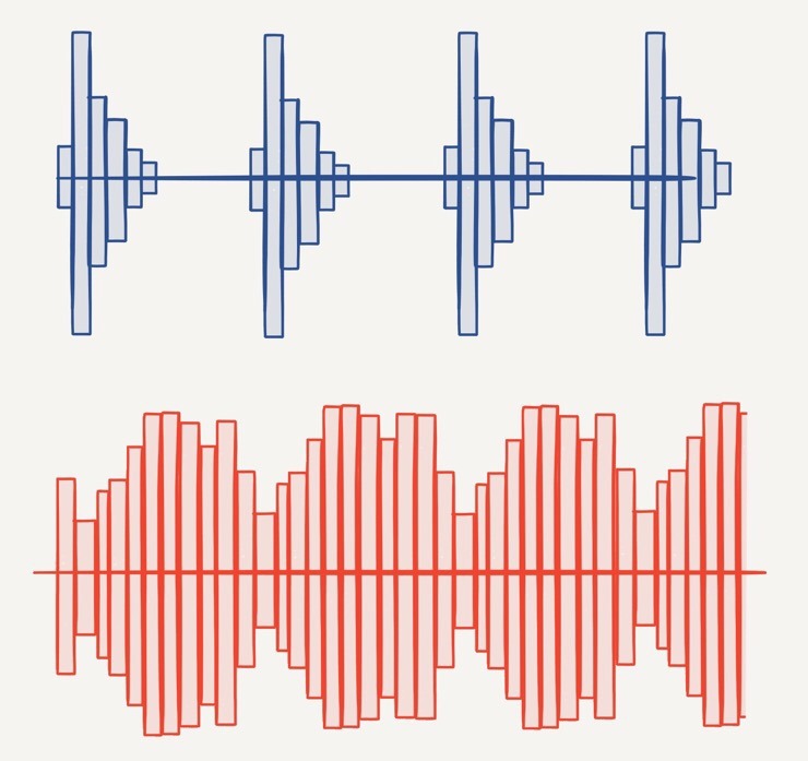 Compressor 를 이용해 Side Chain 걸기 : 네이버 블로그
