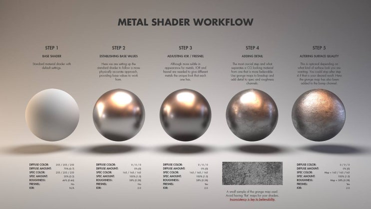 Metal Shader Workflow : 네이버 블로그