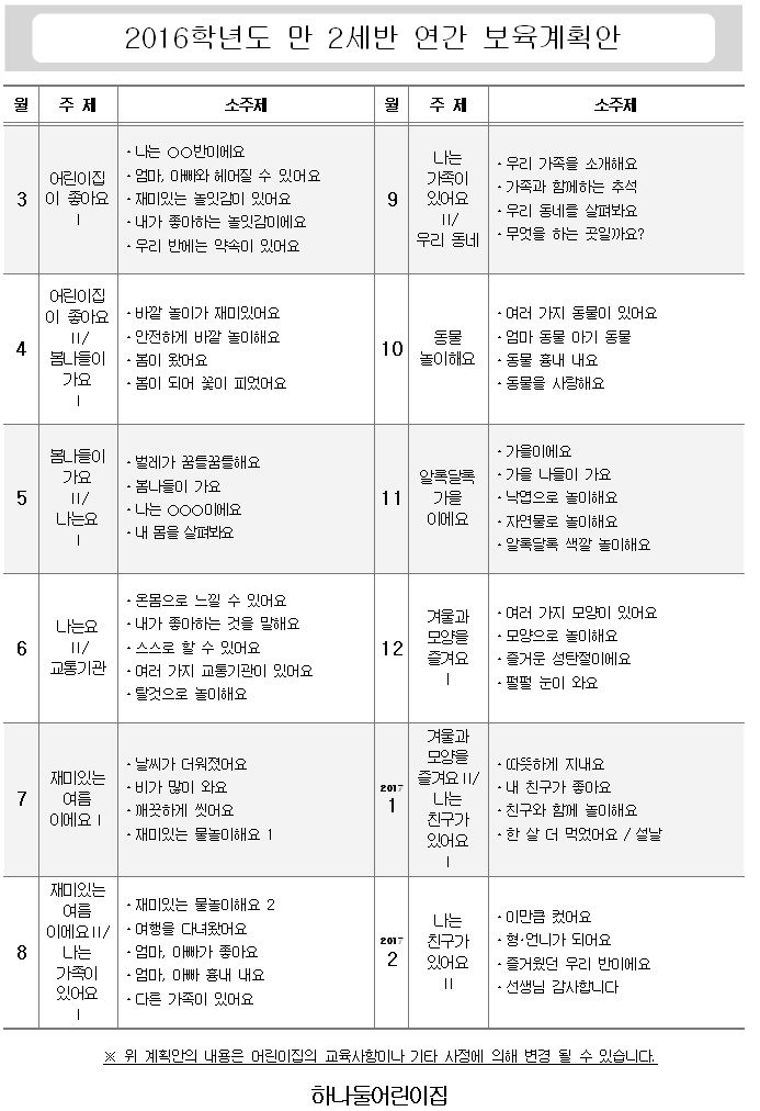 햇님 달님반 만2세 연간보육계획안 네이버 블로그