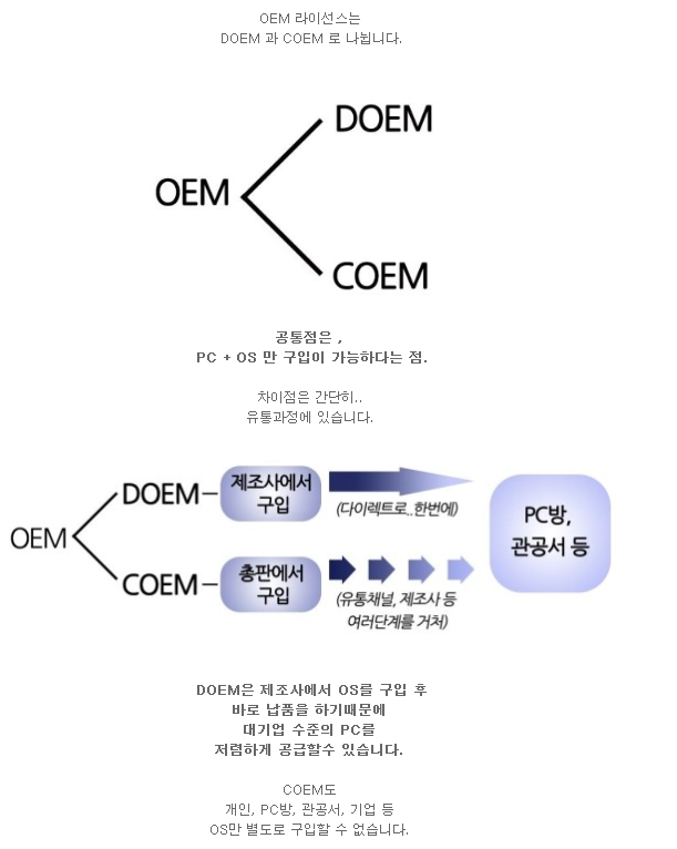 DOEM 과 COEM 이란 ? : 네이버 블로그