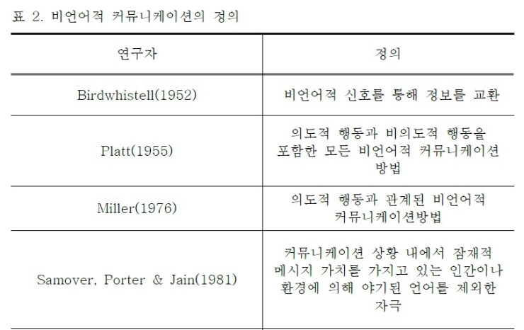 국가공인 Cs리더스관리사 Kcs Mg 박정민강사 비언어적 커뮤니케이션 네이버 블로그