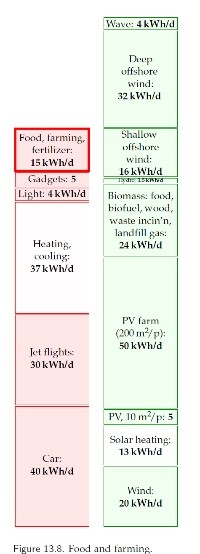 먹을래? 먹을래! (Just Eat It: A Food Waste Story) : 네이버 블로그