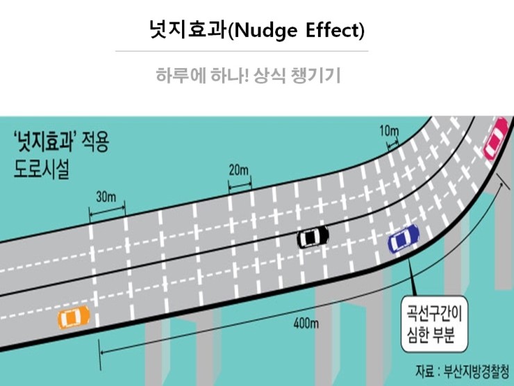넛지효과(Nudge Effect) : 네이버 블로그