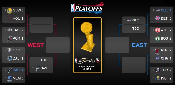 2016-4-26 NBA PLAYOFFS : 네이버 블로그