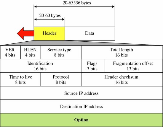 [헤더] IP Header(IPv4) : 네이버 블로그