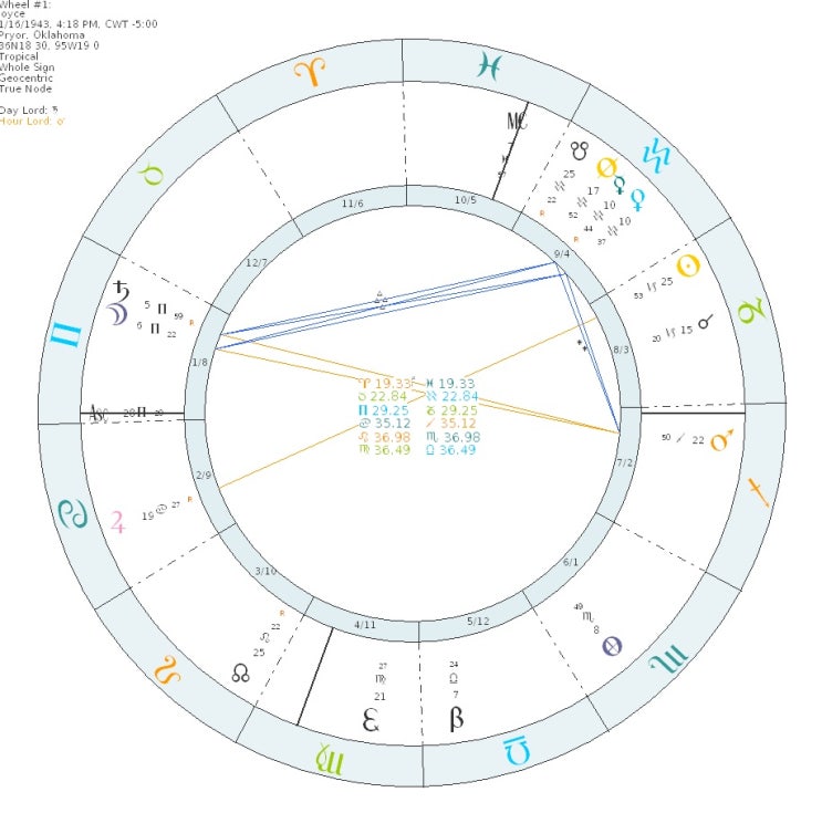 Blind Chart Reading : 네이버 블로그